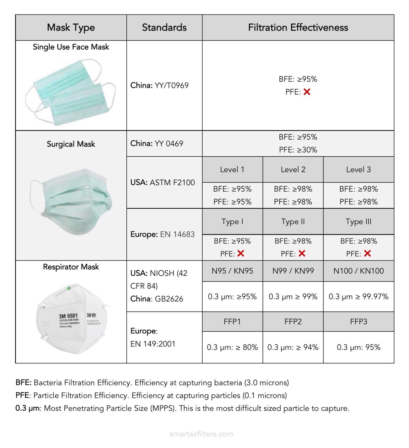 PPE Face Mask Protection – POAA